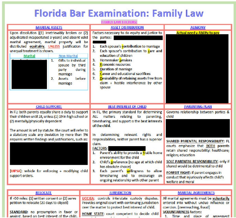 Florida Bar Examination Family Law Outline - Etsy