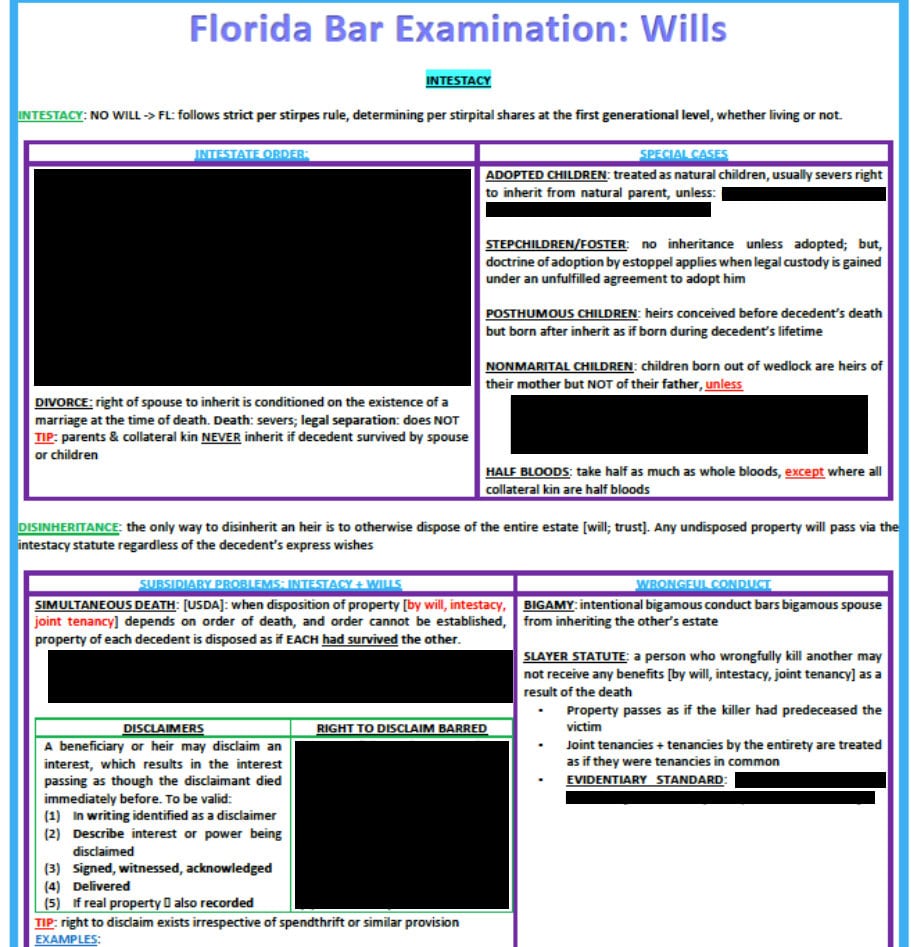 Florida Bar Examination Wills Outline - Etsy