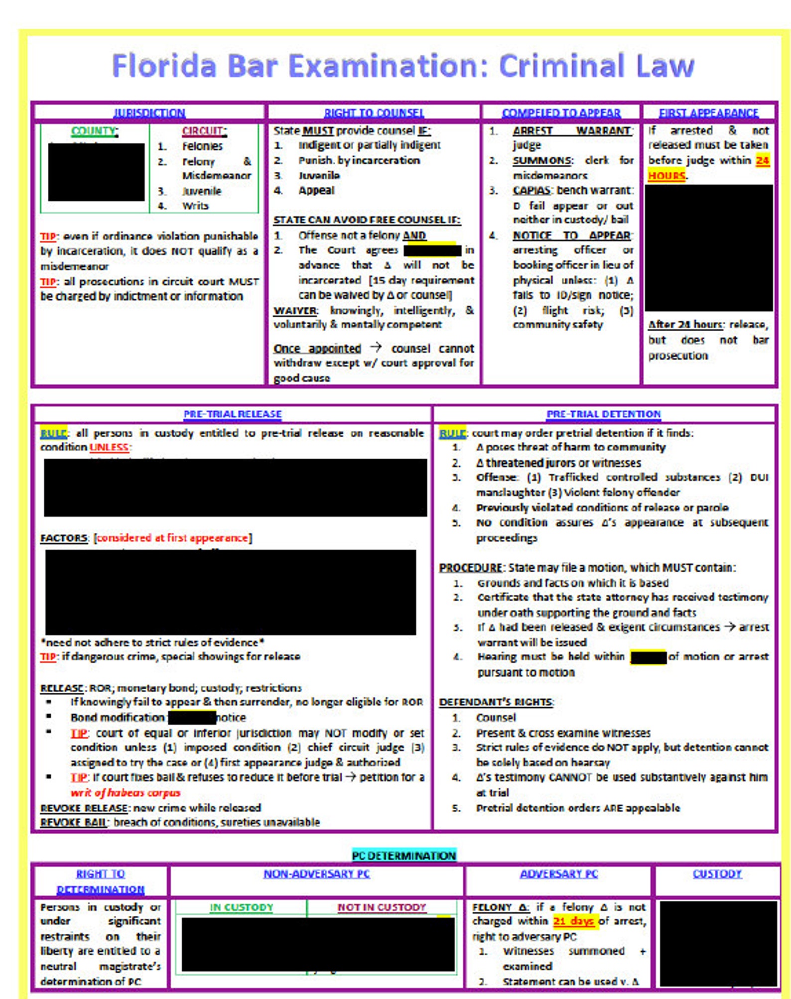 Florida Bar Examination Criminal Law and Procedure Outline - Etsy
