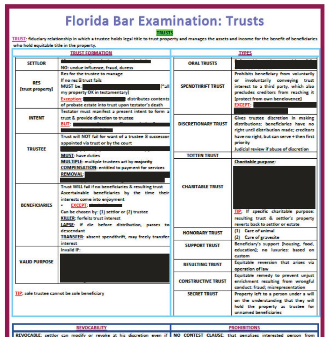 Florida Bar Examination Trusts Outline - Etsy