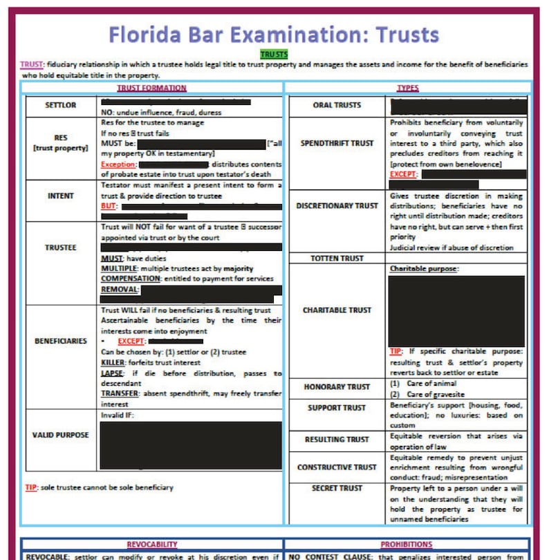 Florida Bar Examination Trusts Outline - Etsy