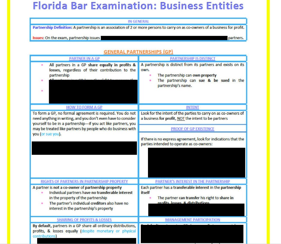 Florida Bar Examination Business Entities - Etsy