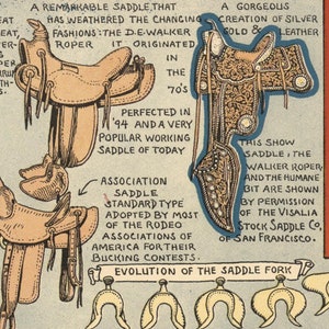 Vintage Evolution of the Cowboy, 1933 Rodeo Poster by Jo Mora ...