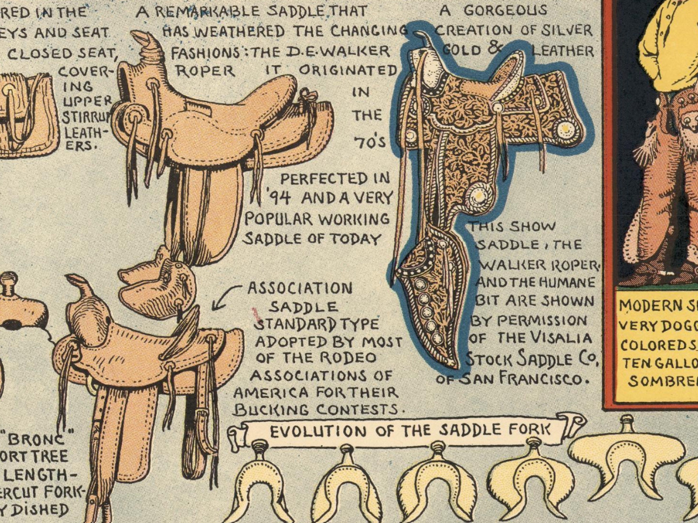 Vintage Evolution of the Cowboy, 1933 Rodeo Poster by Jo Mora ...