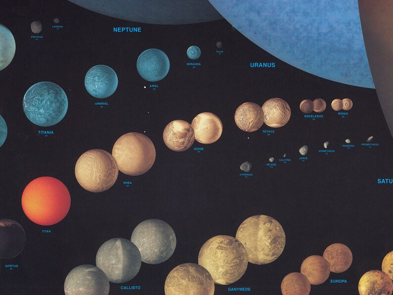 Vintage NASA Poster Circa 1994, Mapping the Solar System, Illustrated ...