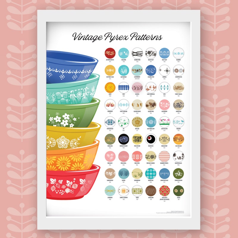 Pyrex Decals - Etsy