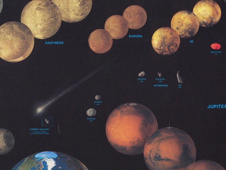 Vintage NASA Poster Circa 1994, Mapping the Solar System, Illustrated ...