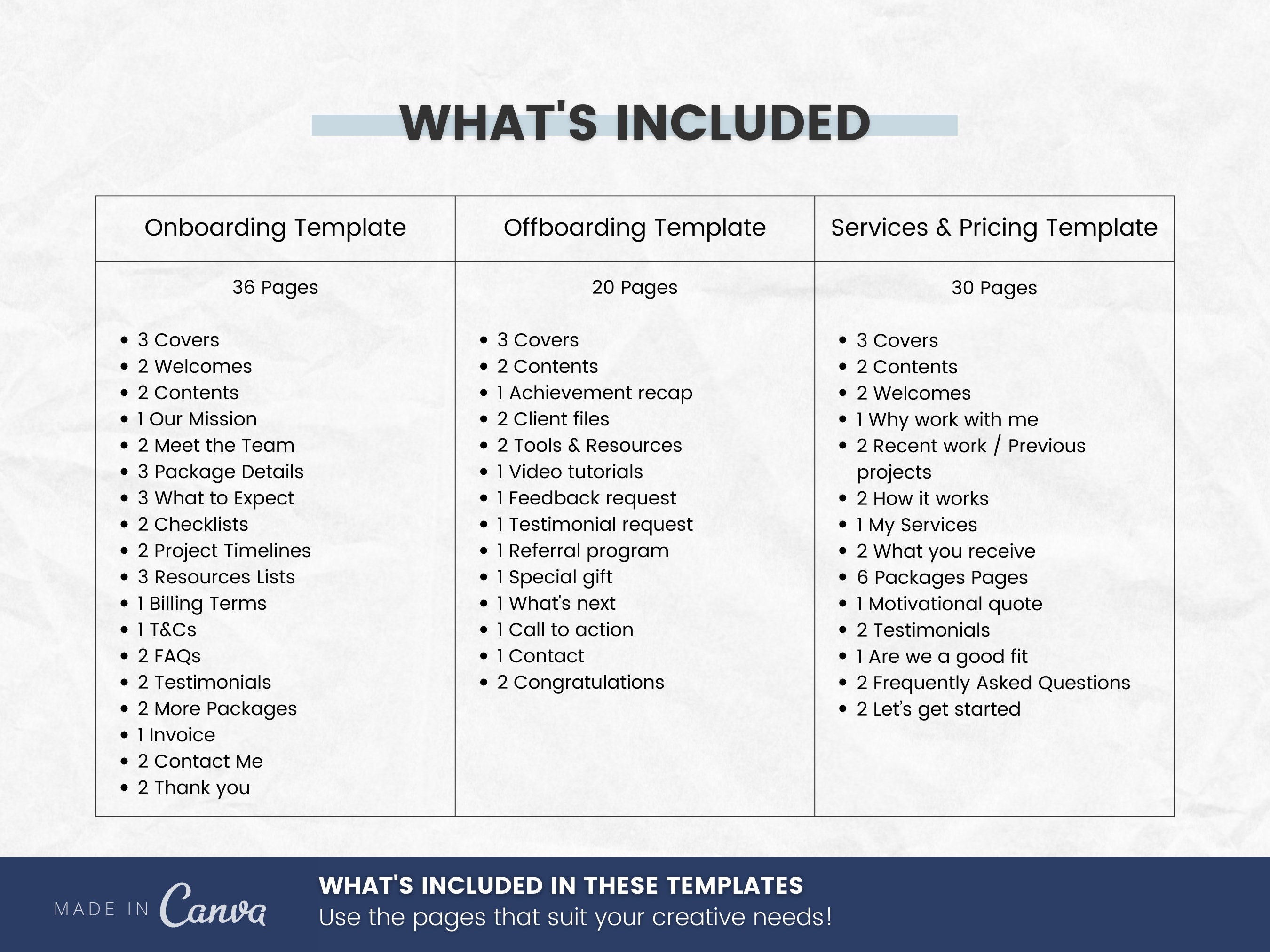 Client Onboarding and Offboarding Packets, and Services & Pricing Guide ...