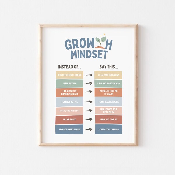 Growth Mindset Poster - Etsy