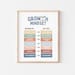 Growth Mindset Poster School Psychologist Office Decor Counselor ...