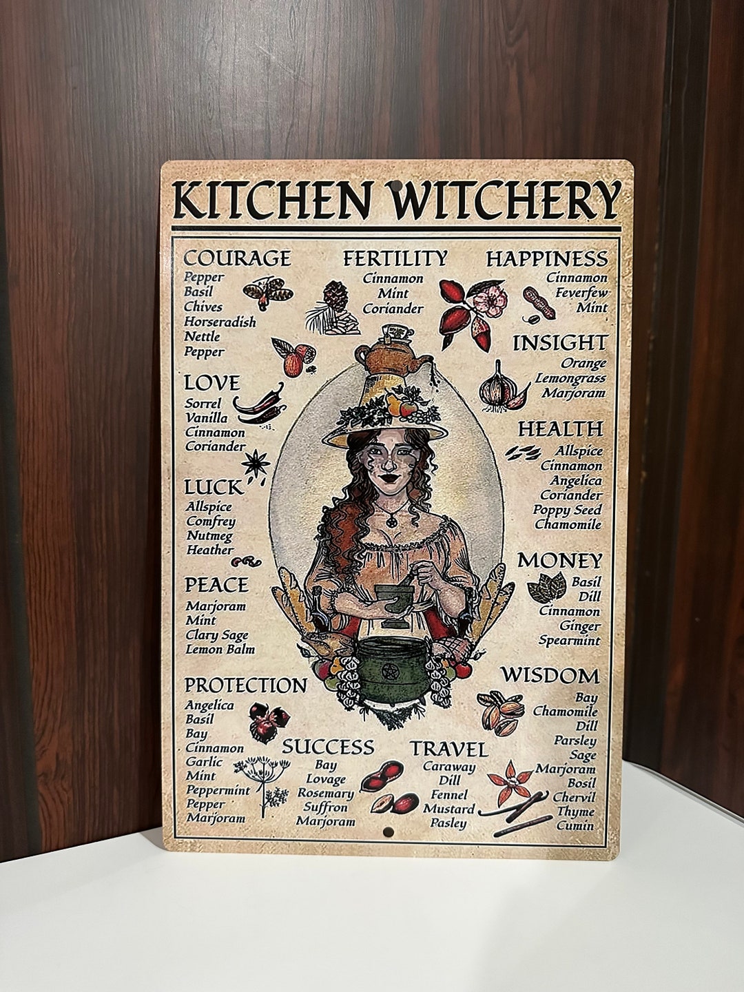 Kitchen Witchery Metal Aluminum Sign #35 - Etsy