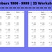 Math Addition Worksheet 100 Practice Math Worksheets With - Etsy UK