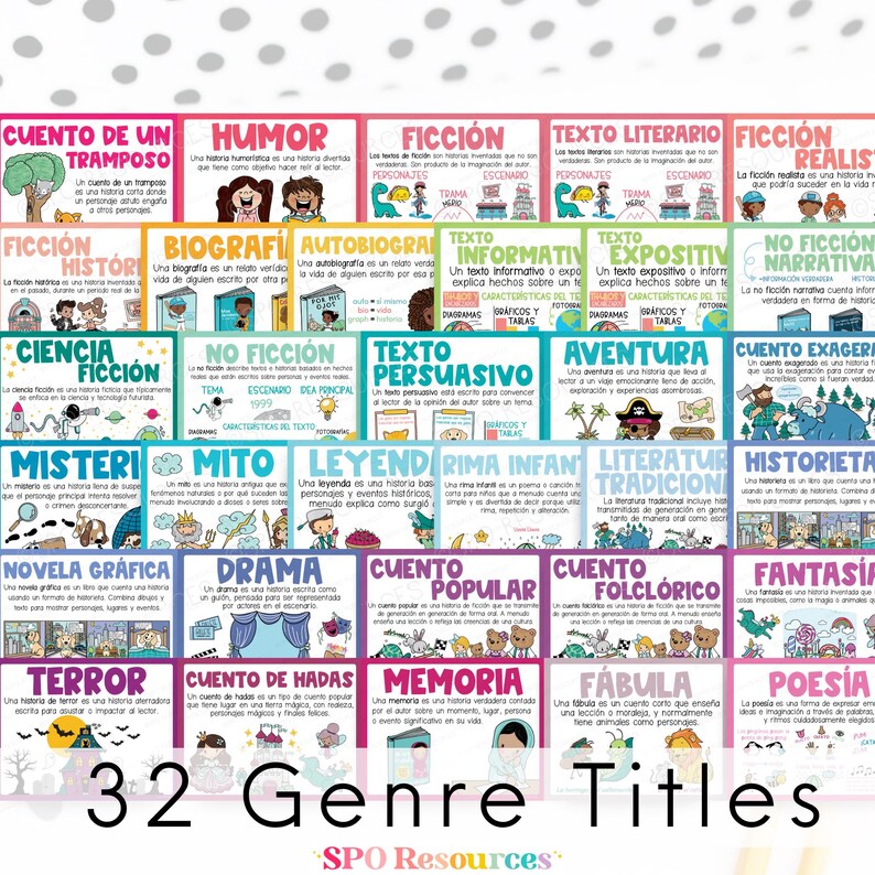 Spanish Genre Posters | Carteles De Géneros Literarios En Español ...