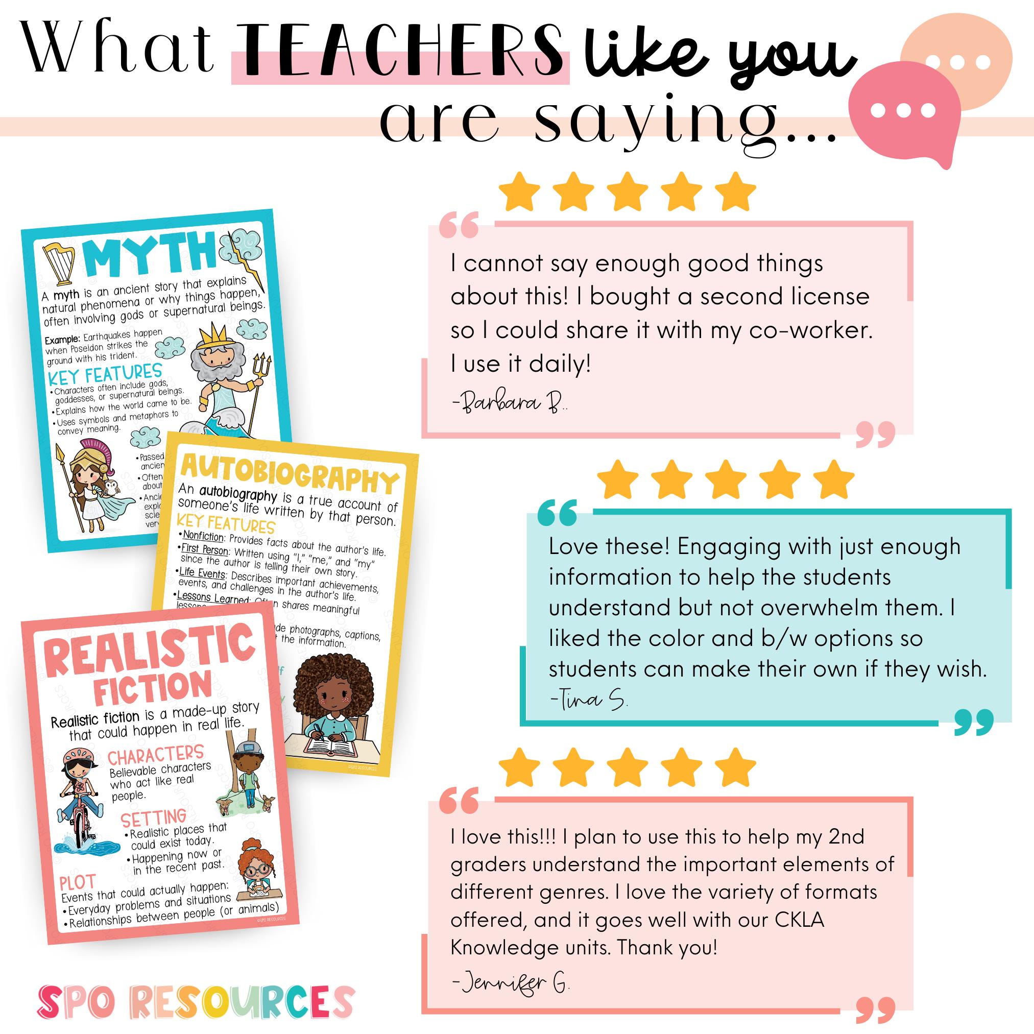 Editable Reading Genre Anchor Charts | Fiction & Nonfiction Posters for ...