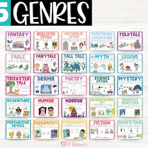 Reading Genre Posters for Classroom Literacy Focus Wall Fiction ...