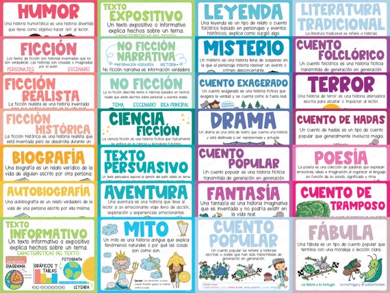 Carteles Imprimibles Sobre El Genero De Lectura