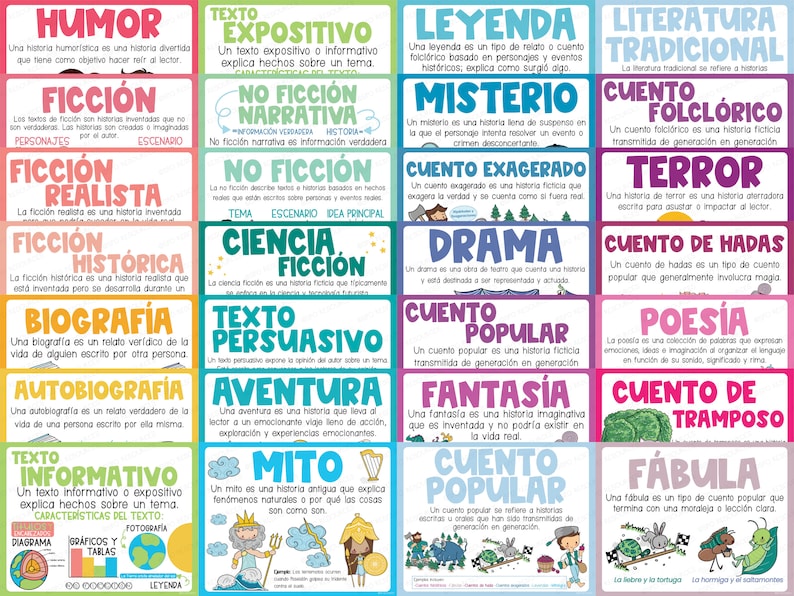 Carteles De Géneros De Lectura | Pósteres De Género Literario En ...