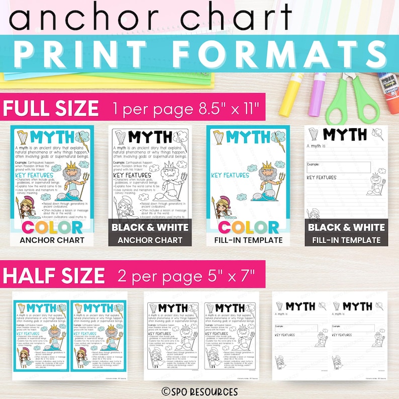 Editable Reading Genre Anchor Charts | Fiction & Nonfiction Posters for ...