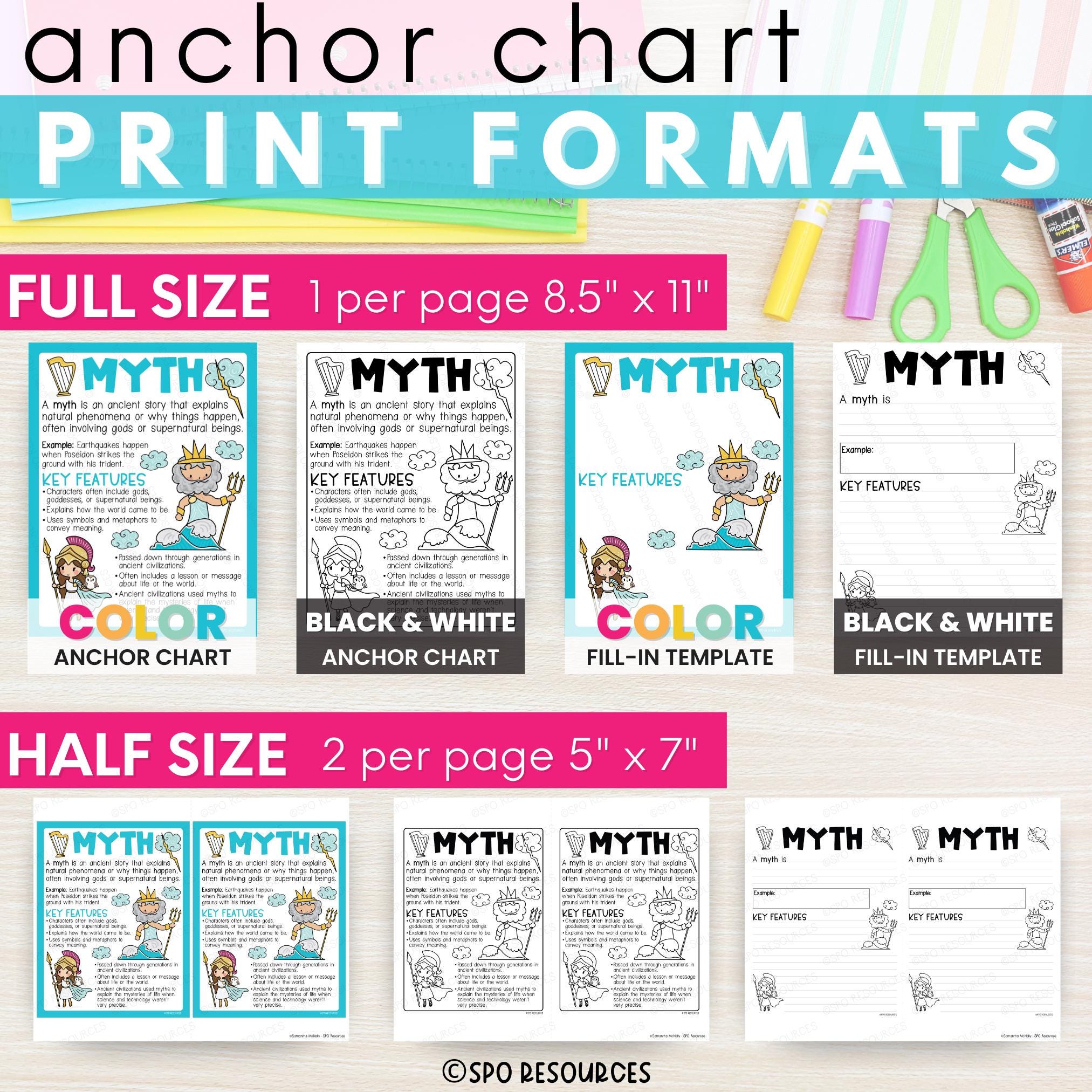 Editable Reading Genre Anchor Charts | Fiction & Nonfiction Posters for ...