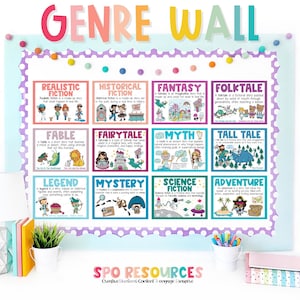 Reading Genre Posters for Classroom | Literacy Focus Wall | Fiction ...