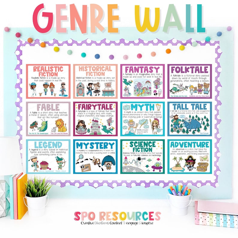 Reading Genre Posters for Classroom | Literacy Focus Wall | Fiction ...