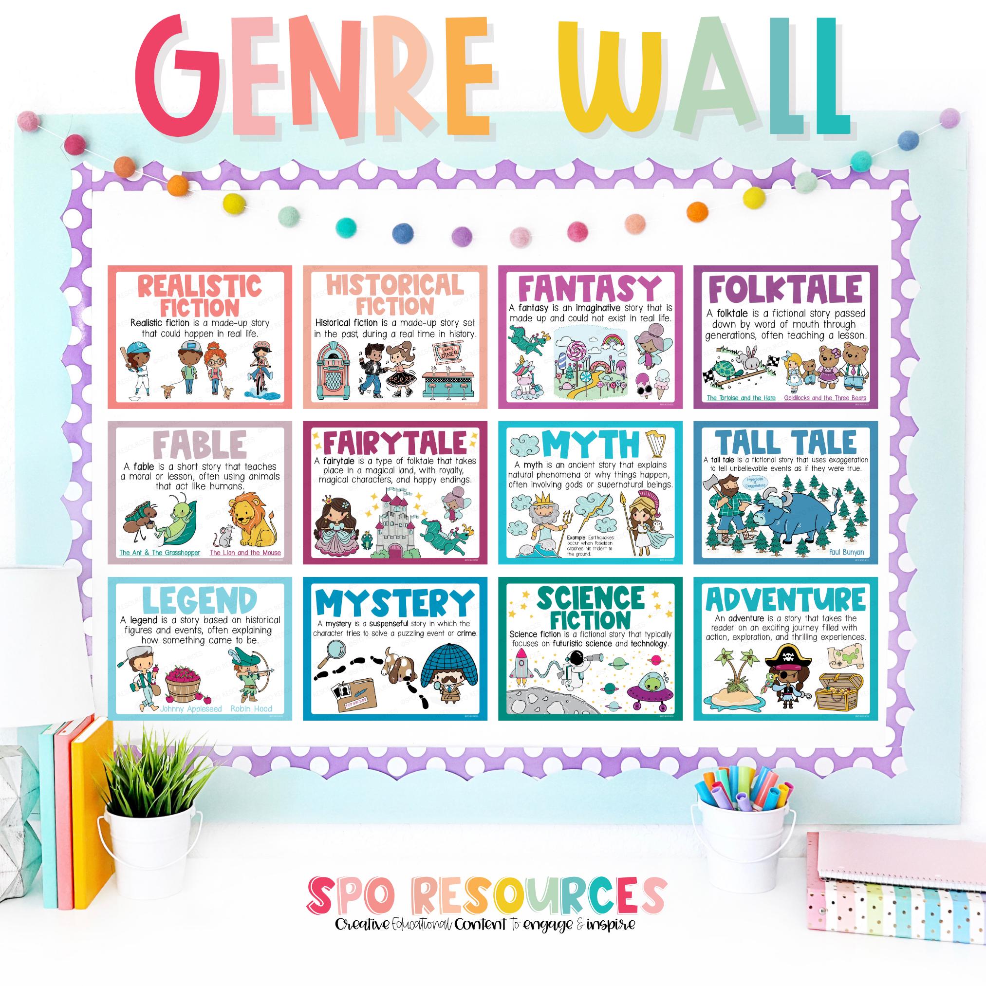 Reading Genre Posters for Classroom | Literacy Focus Wall | Fiction ...