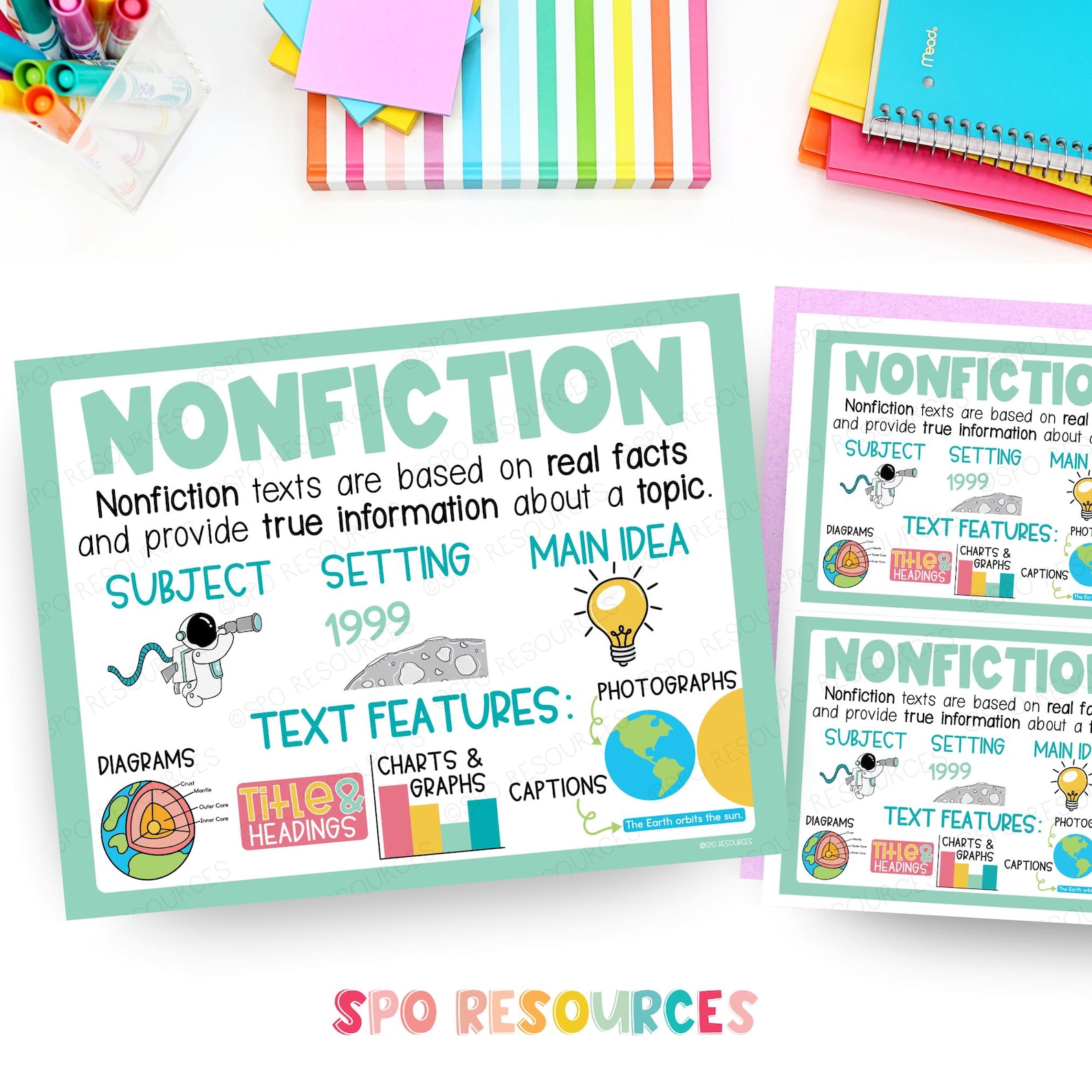 Reading Genre Posters for Classroom | Literacy Focus Wall | Fiction ...