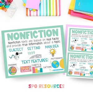 Reading Genre Posters for Classroom | Literacy Focus Wall | Fiction ...