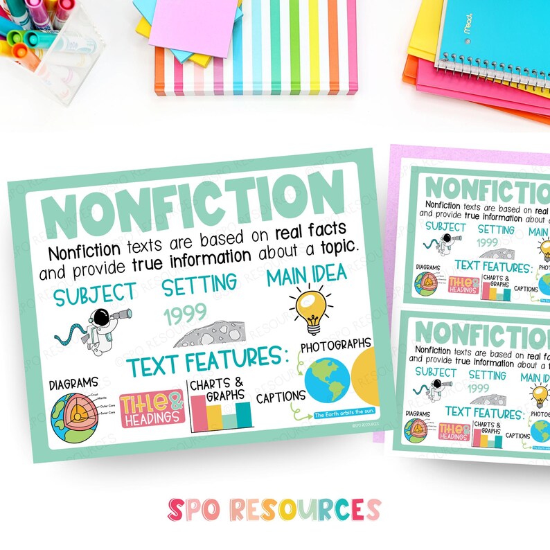 Reading Genre Posters for Classroom | Literacy Focus Wall | Fiction ...