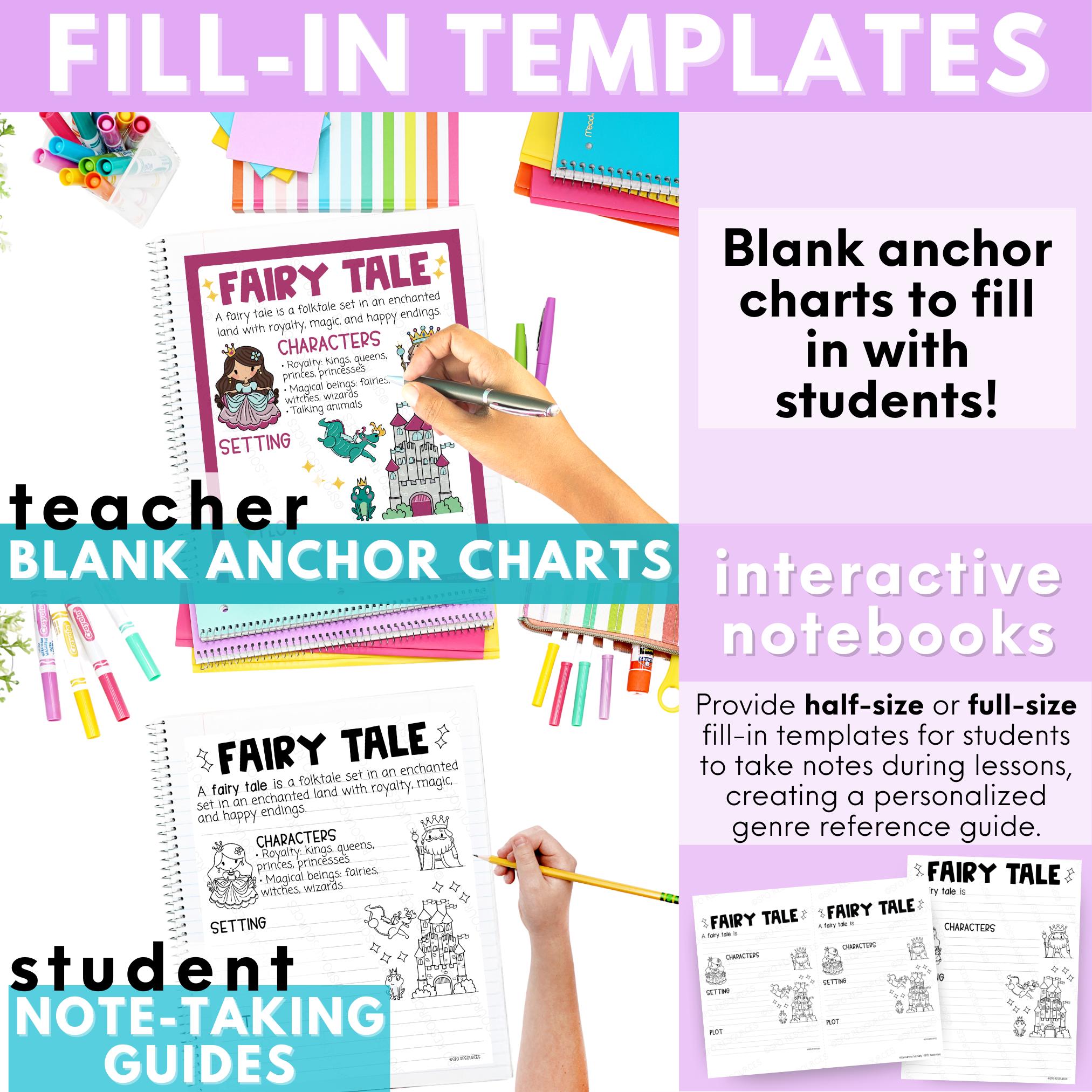 Editable Reading Genre Anchor Charts | Fiction & Nonfiction Posters for ...