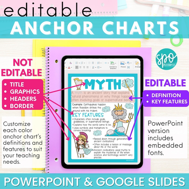 Editable Reading Genre Anchor Charts | Fiction & Nonfiction Posters for ...