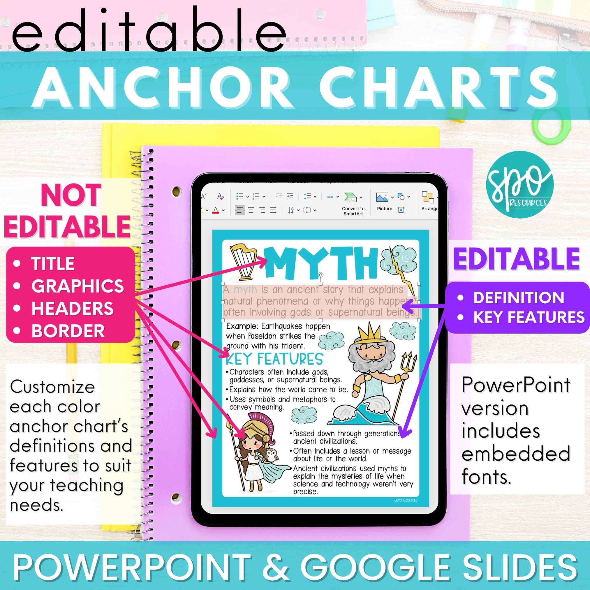 Editable Reading Genre Anchor Charts | Fiction & Nonfiction Posters for ...