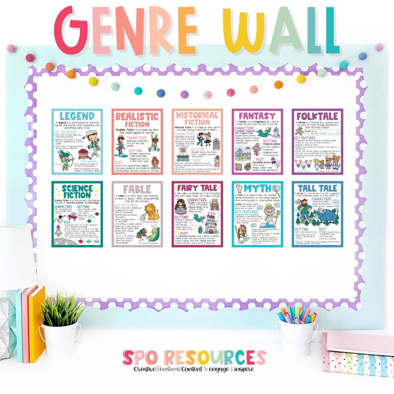 Editable Reading Genre Anchor Charts | Fiction & Nonfiction Posters for ...