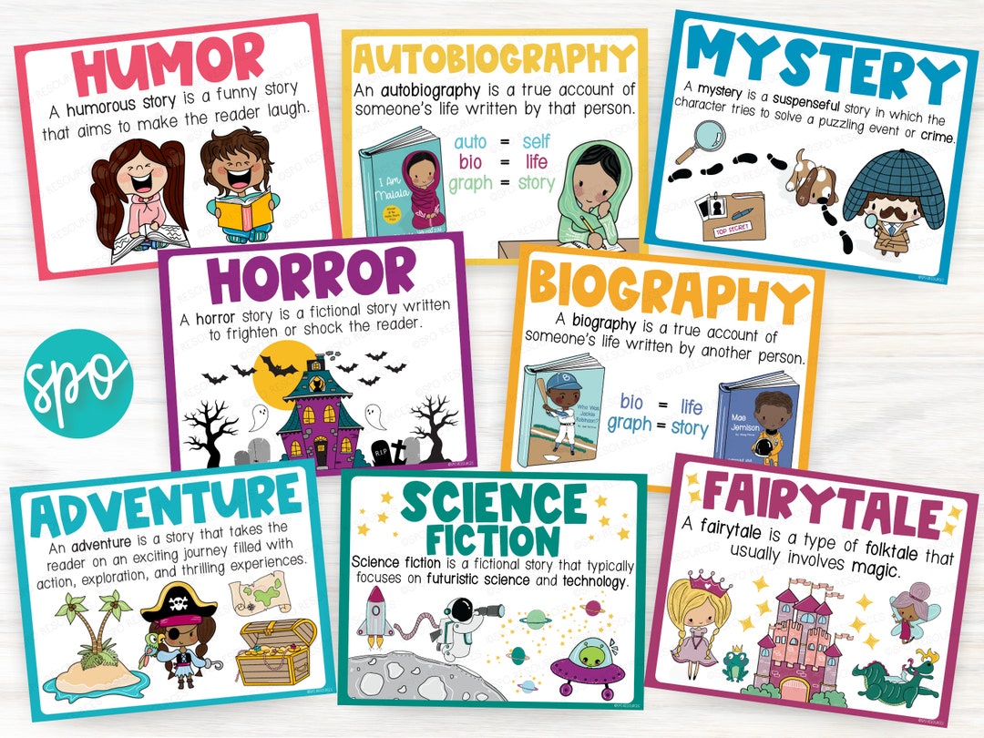 Reading Genre Posters for Classroom Literacy Focus Wall Fiction ...