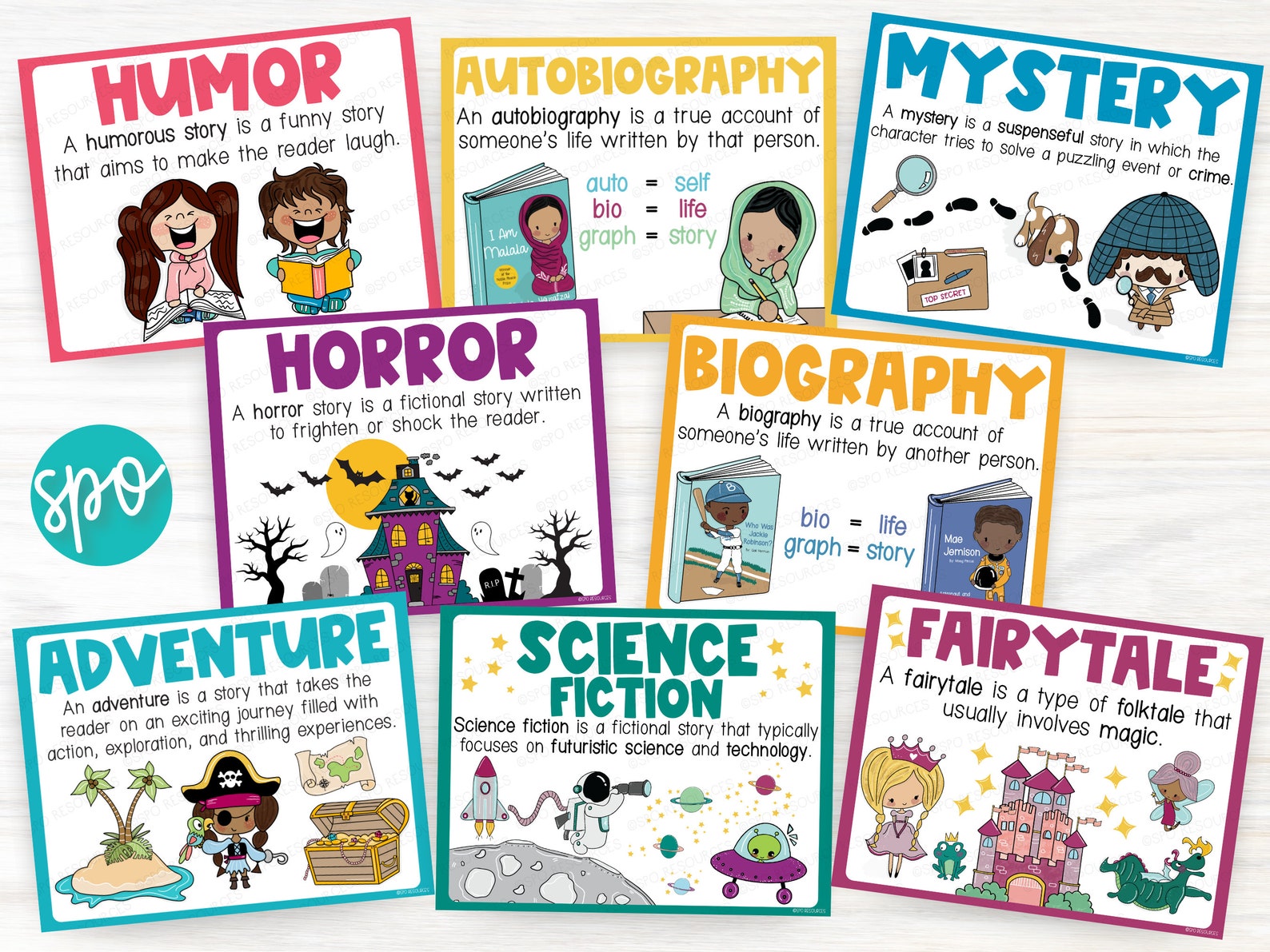 Reading Genre Posters for Classroom Literacy Focus Wall Fiction ...
