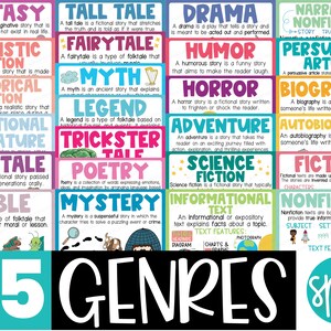 Reading Genre Posters for Classroom Literacy Focus Wall Fiction ...