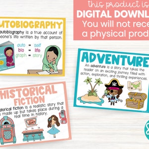 Reading Genre Posters for Classroom Literacy Focus Wall Fiction ...