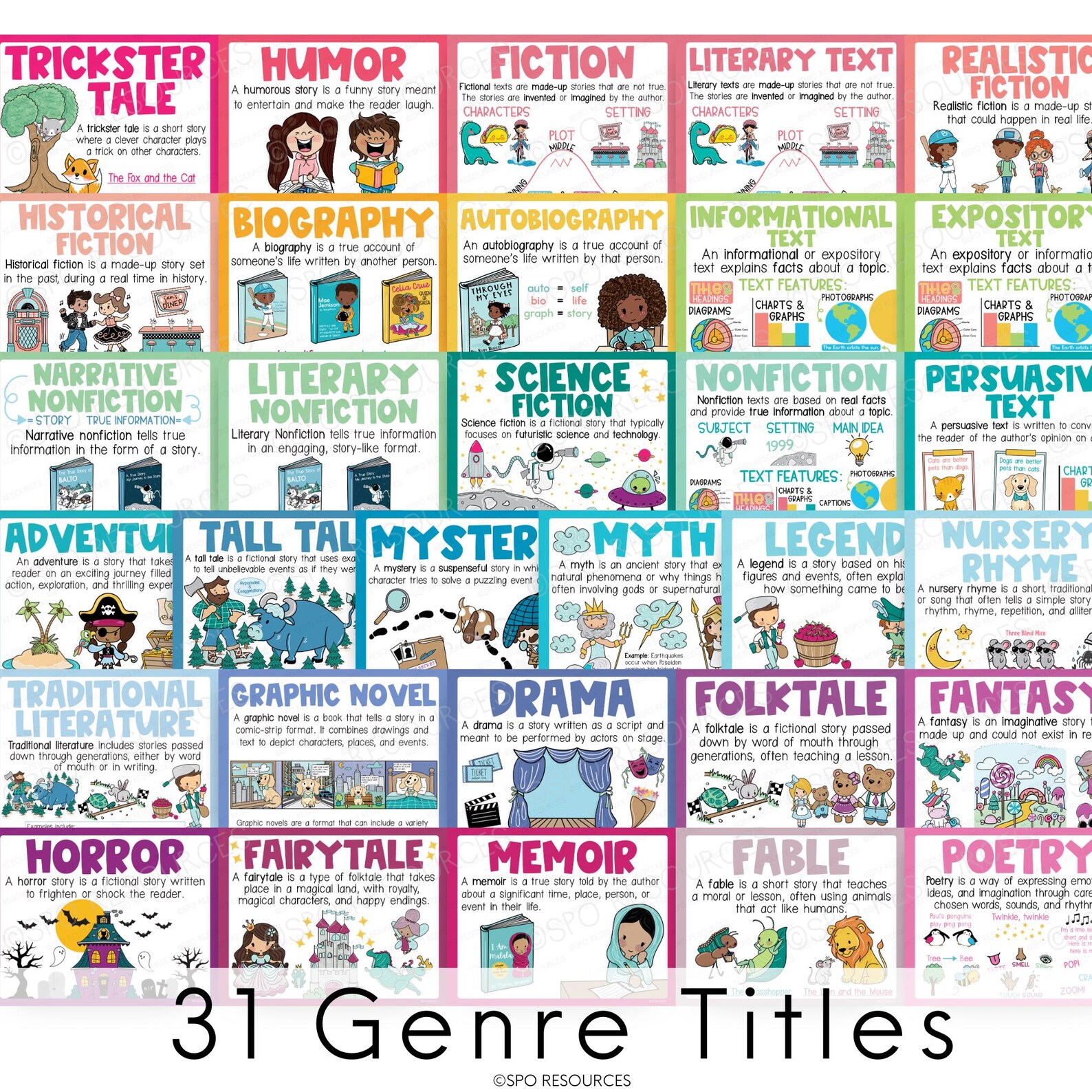 Reading Genre Posters for Classroom | Literacy Focus Wall | Fiction ...