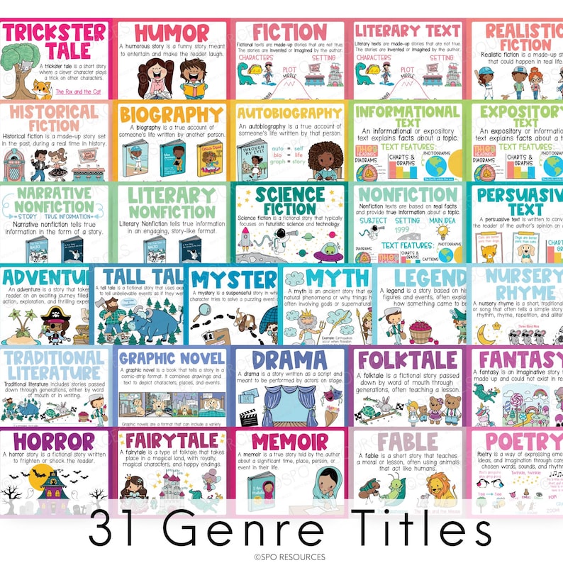 Reading Genre Posters for Classroom | Literacy Focus Wall | Fiction ...