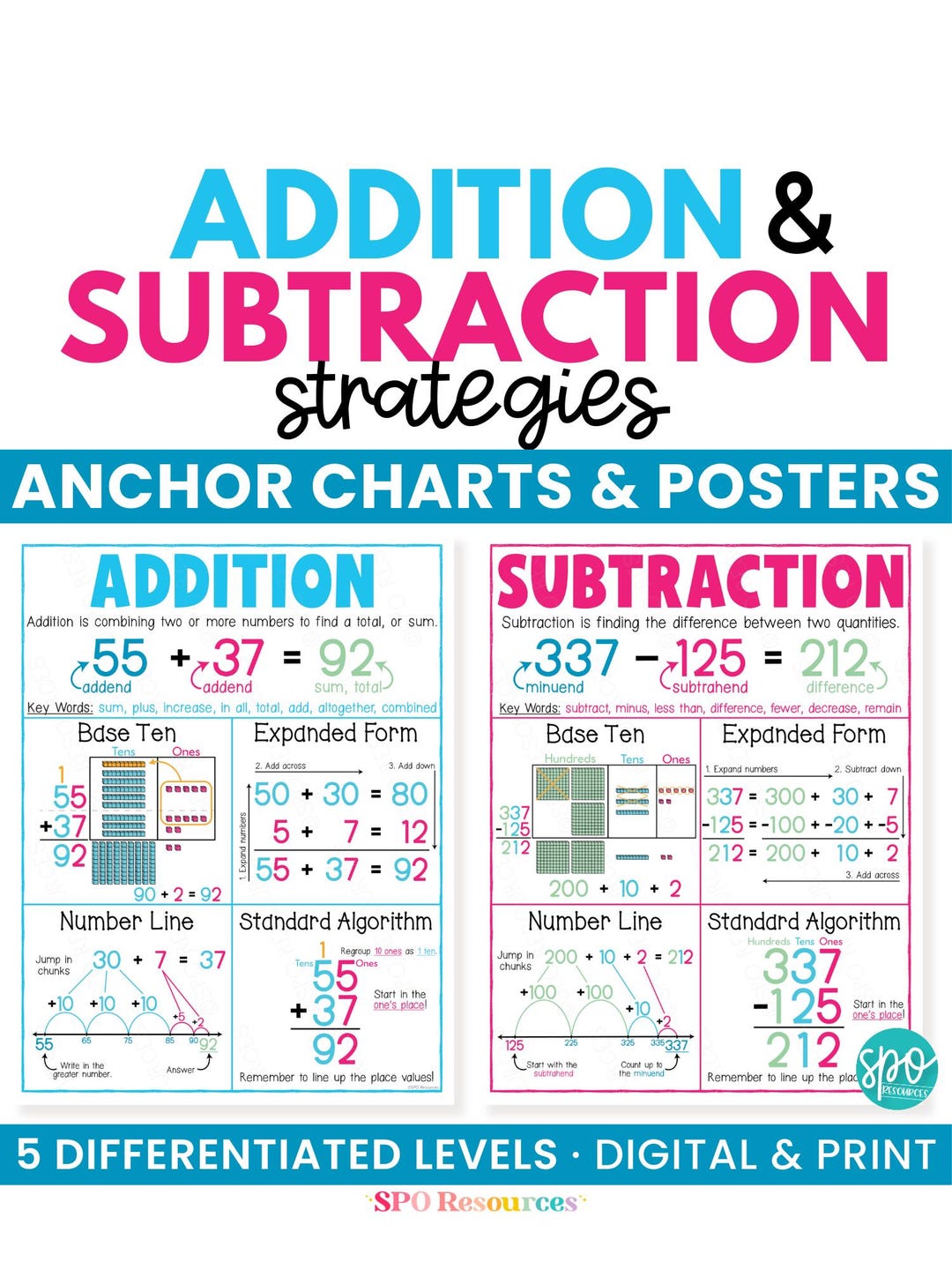 Addition and Subtraction Anchor Charts & Posters | Within 10, 2 and 3 ...