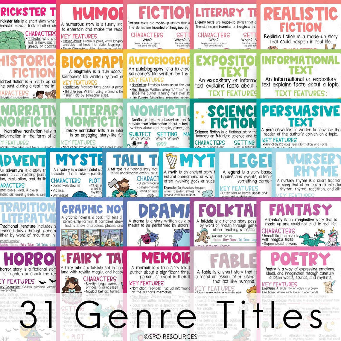 Editable Reading Genre Anchor Charts | Fiction & Nonfiction Posters for ...