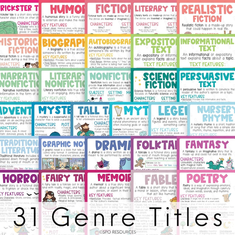 Editable Reading Genre Anchor Charts | Fiction & Nonfiction Posters for ...