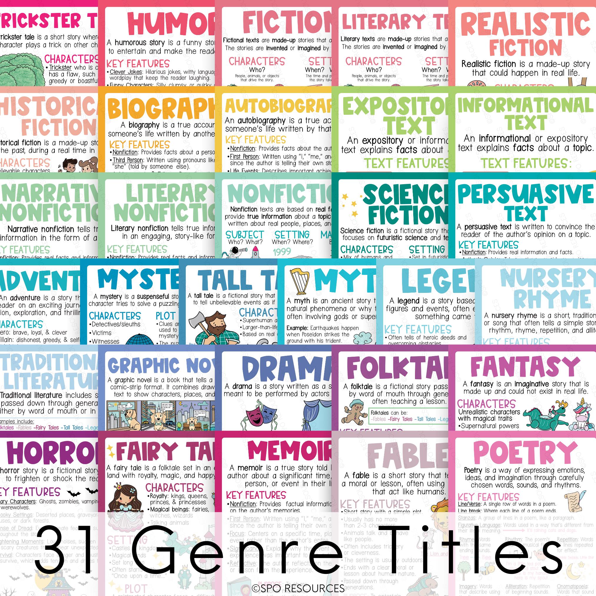 Editable Reading Genre Anchor Charts | Fiction & Nonfiction Posters for ...