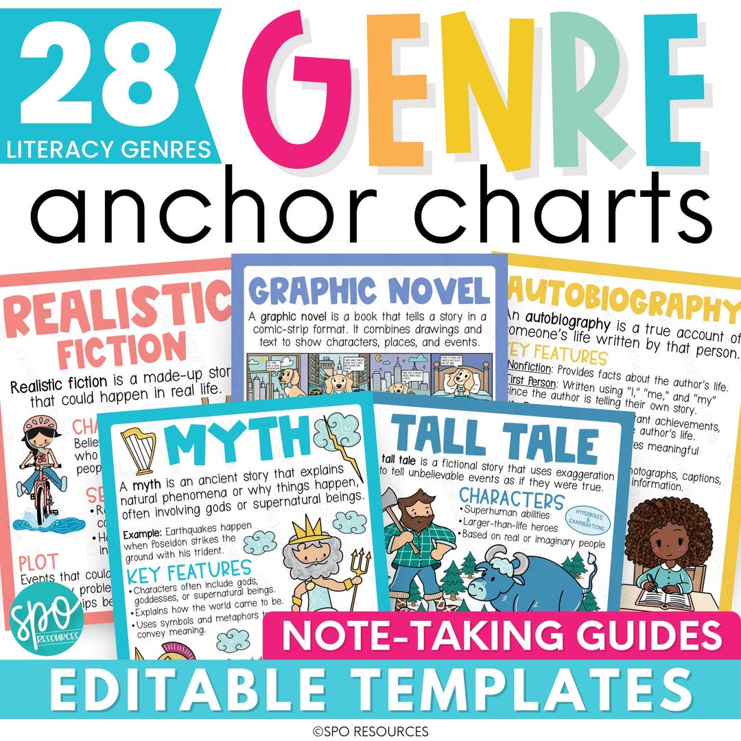 Editable Reading Genre Anchor Charts | Fiction & Nonfiction Posters for ...