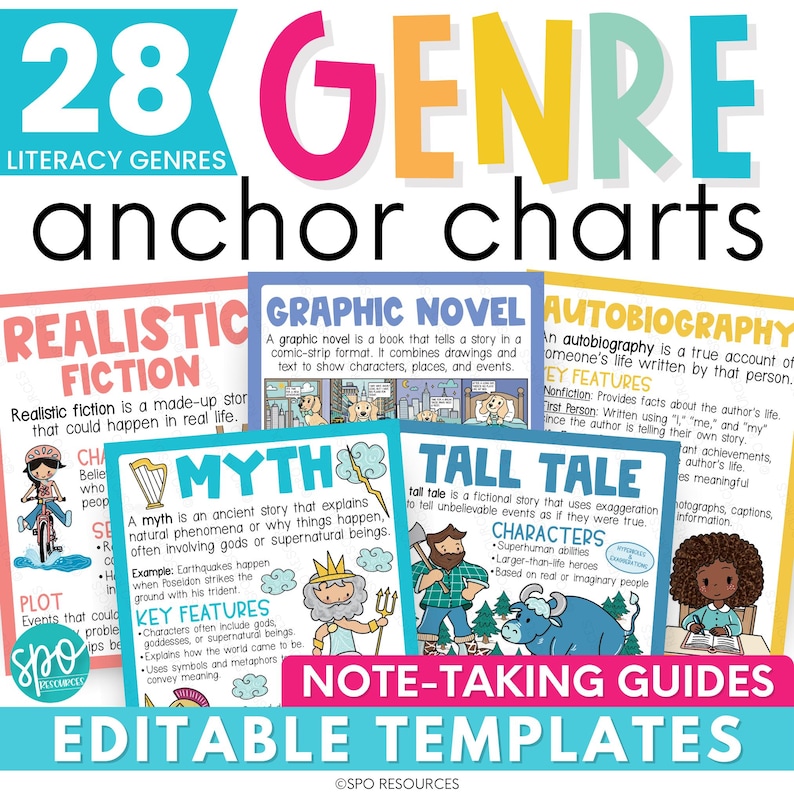 Editable Reading Genre Anchor Charts | Fiction & Nonfiction Posters for ...