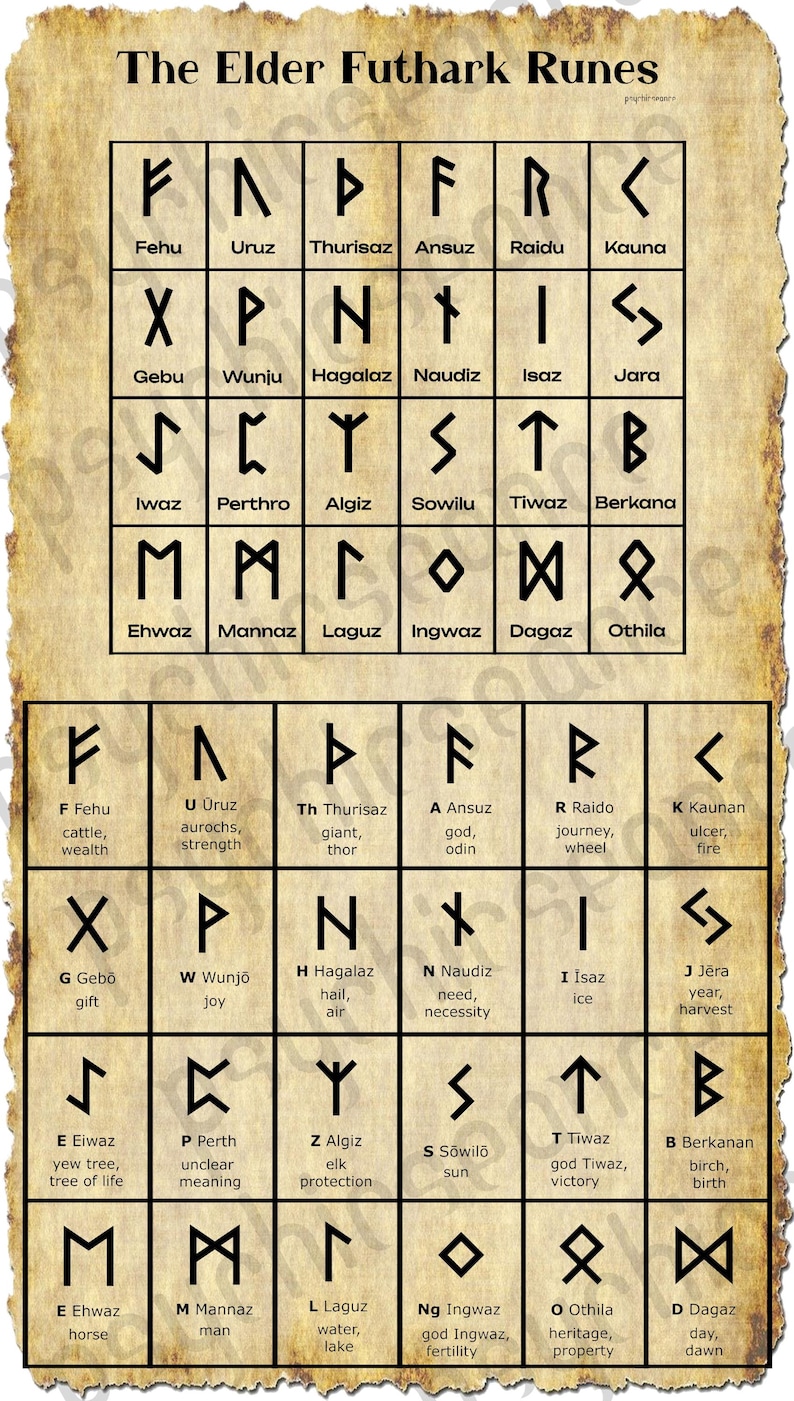 Rune Guide + Elder Futhark Rune Cheat Sheet Printable Viking Grimoire ...