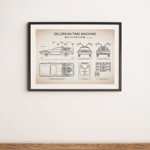 Delorean Back to the Future Poster - Etsy