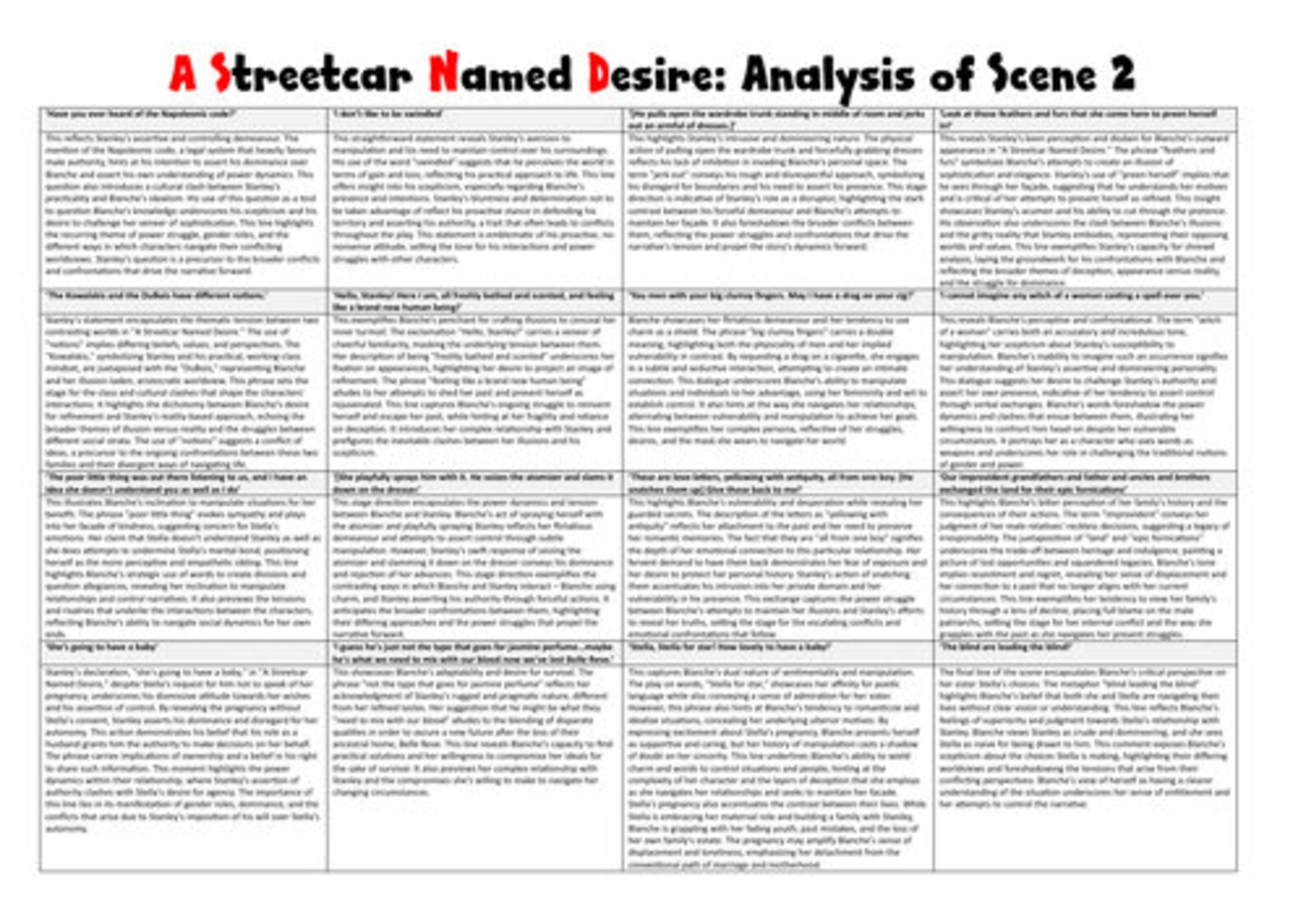 A Streetcar Named Desire Revision Notes: Scene & Character Analysis (20 ...