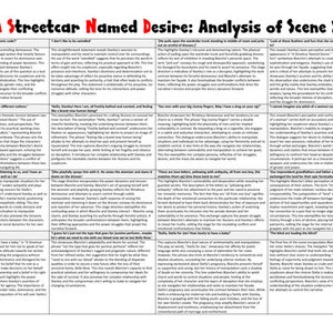 A Streetcar Named Desire Revision Notes: Scene & Character Analysis (20 ...
