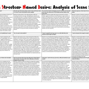 A Streetcar Named Desire Revision Notes: Scene & Character Analysis (20 ...